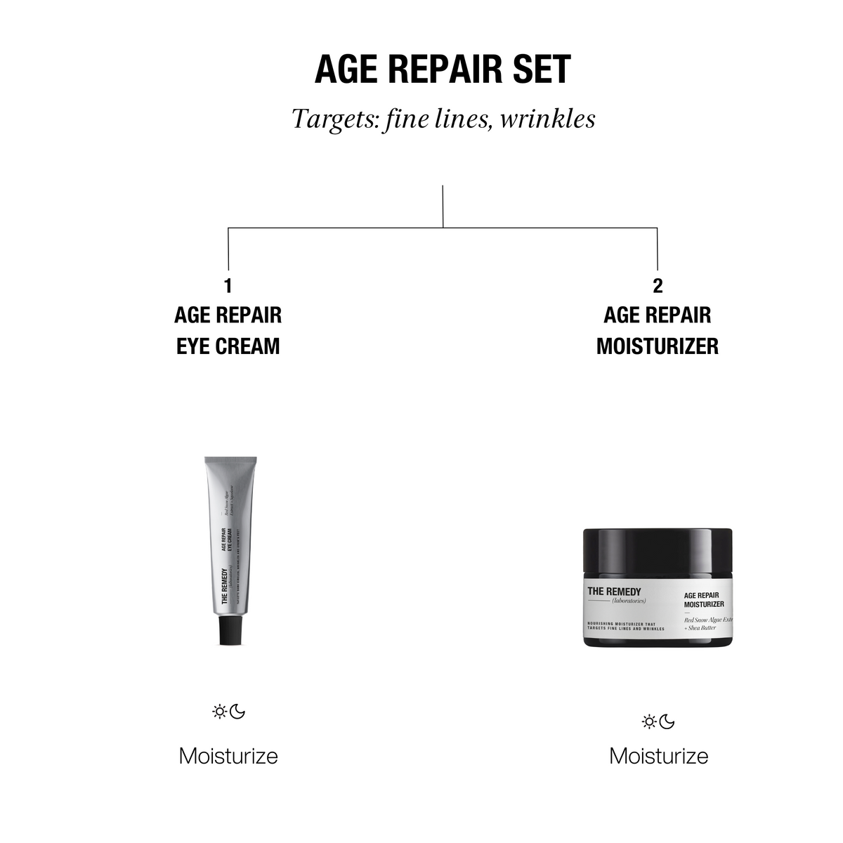 Age Repair Set – The Remedy Laboratories