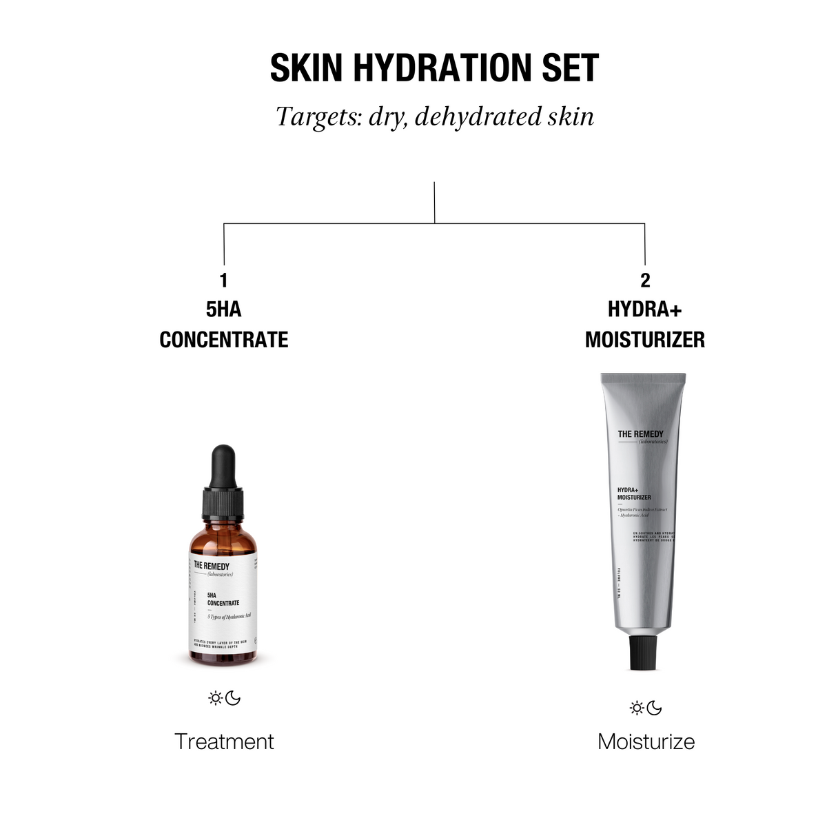 Skin Hydration Set – The Remedy Laboratories